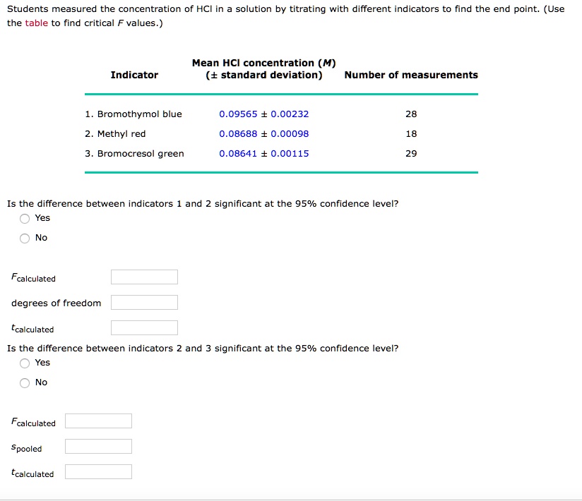 students measured the concentration of hci in solution by titrating with different indicators to ...