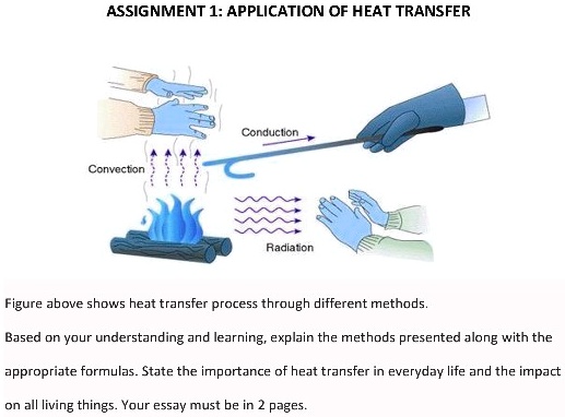 ASSIGNMENT 1: APPLICATION OF HEAT TRANSFER Convection Conduction ...