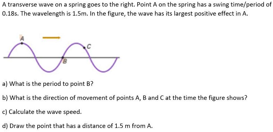 SOLVED:A transverse wave on a spring goes to the right; Point A on the ...