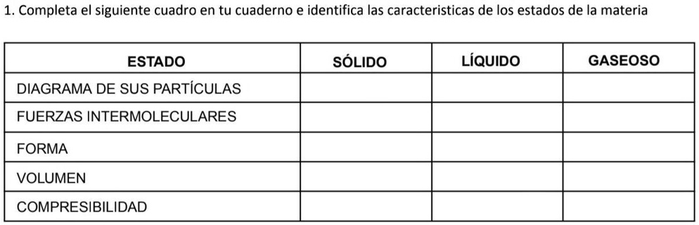 SOLVED: ayudenme porfa doy corona 1. Completa el siguiente cuadro en tu ...
