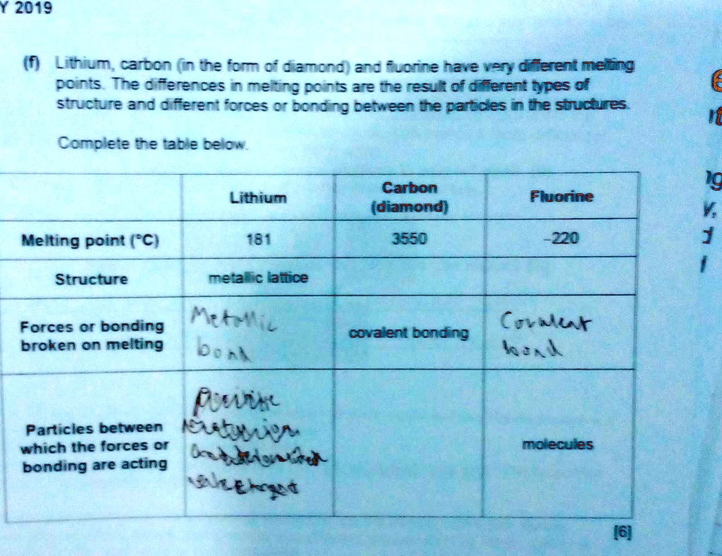 Y 2019 (f) Lithium, carbon (in the form of diamond) and fluorine have ...