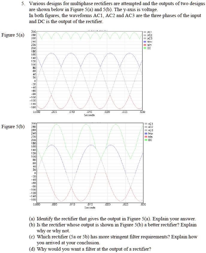 5 various designs for multiphase rectifiers are attempted and the ...
