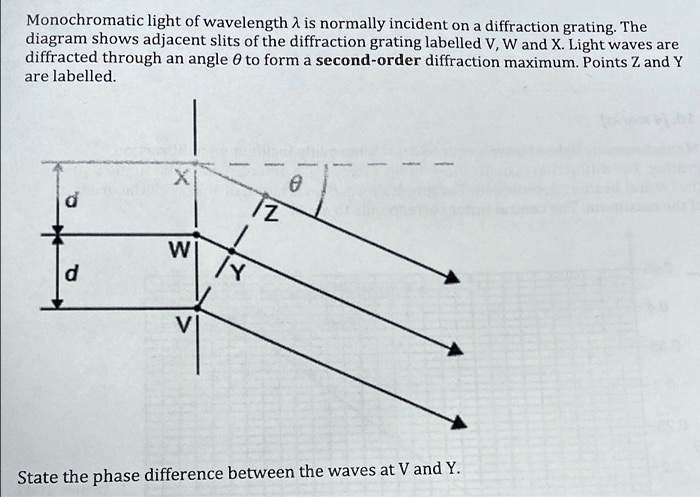 Solved Monochromatic Light Of Wavelength Î Is Normally Incident On A