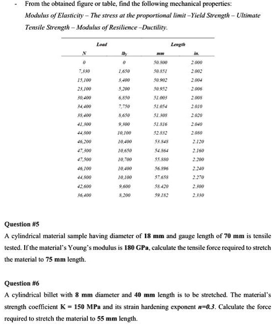 SOLVED: From the obtained figure or table, find the following ...
