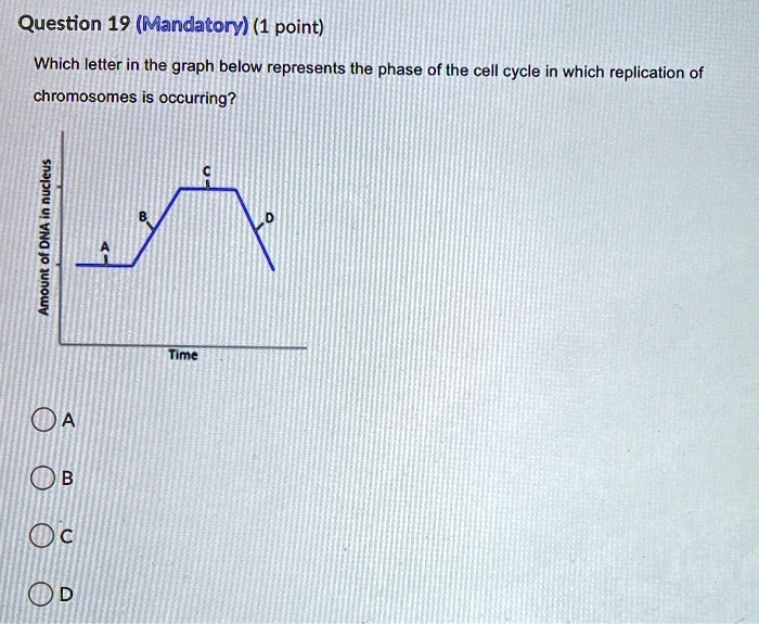question 19 mandatory 1 point which letter in the graph below ...