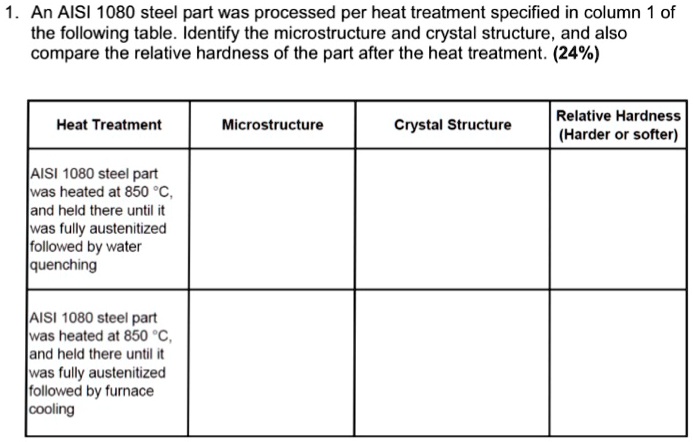 1. An AISI 1080 steel part was processed per heat treatment specified ...