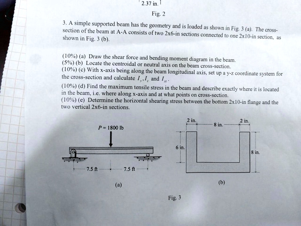 SOLVED: 2.37 in Fig: 3. A simple supported beam has the geometry and is ...