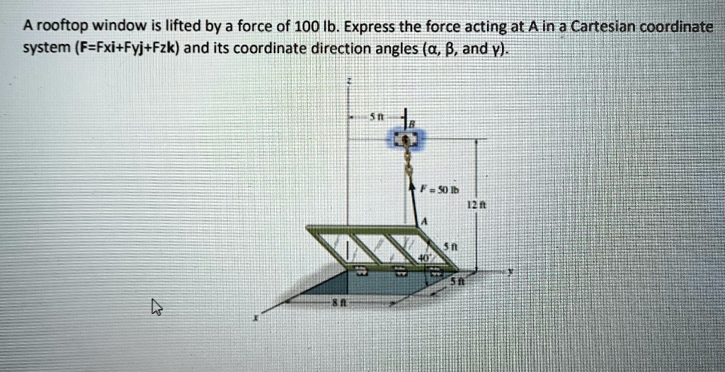 A rooftop window is lifted by a force of 100 lb. Express the force ...