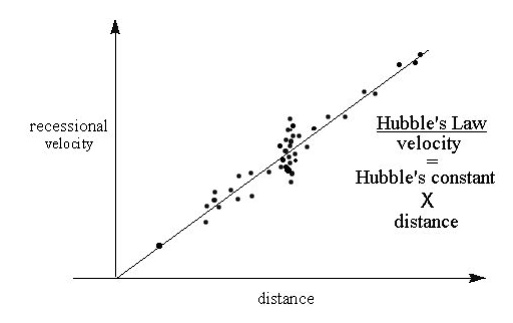 Hubble Constant Formula V H0d