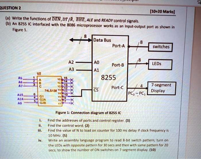 SOLVED: a) Write the functions of DEN, DT/RBHEALE, and READY control signals. b) An 8255 IC ...