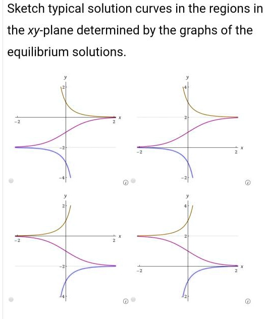 SOLVED: Sketch typical solution curves in the regions in the xy-plane ...