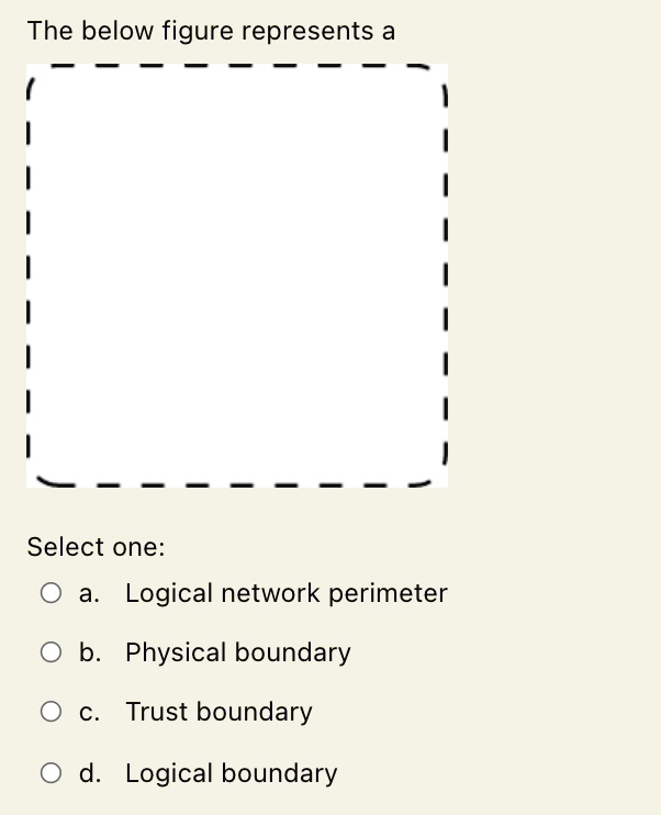 SOLVED: The below figure represents a Select one: Logical network ...