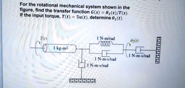SOLVED: For the rotational mechanical system shown in the figure, find the transfer function 𝑮(𝒔 ...