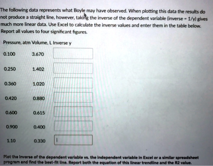 SOLVED: The following data represents what Boyle may have observed: When plotting this data the ...