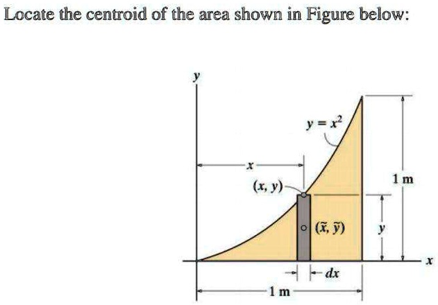 SOLVED: Locate the centroid of the area shown in Figure below x,y 1m x,y –dx 1m