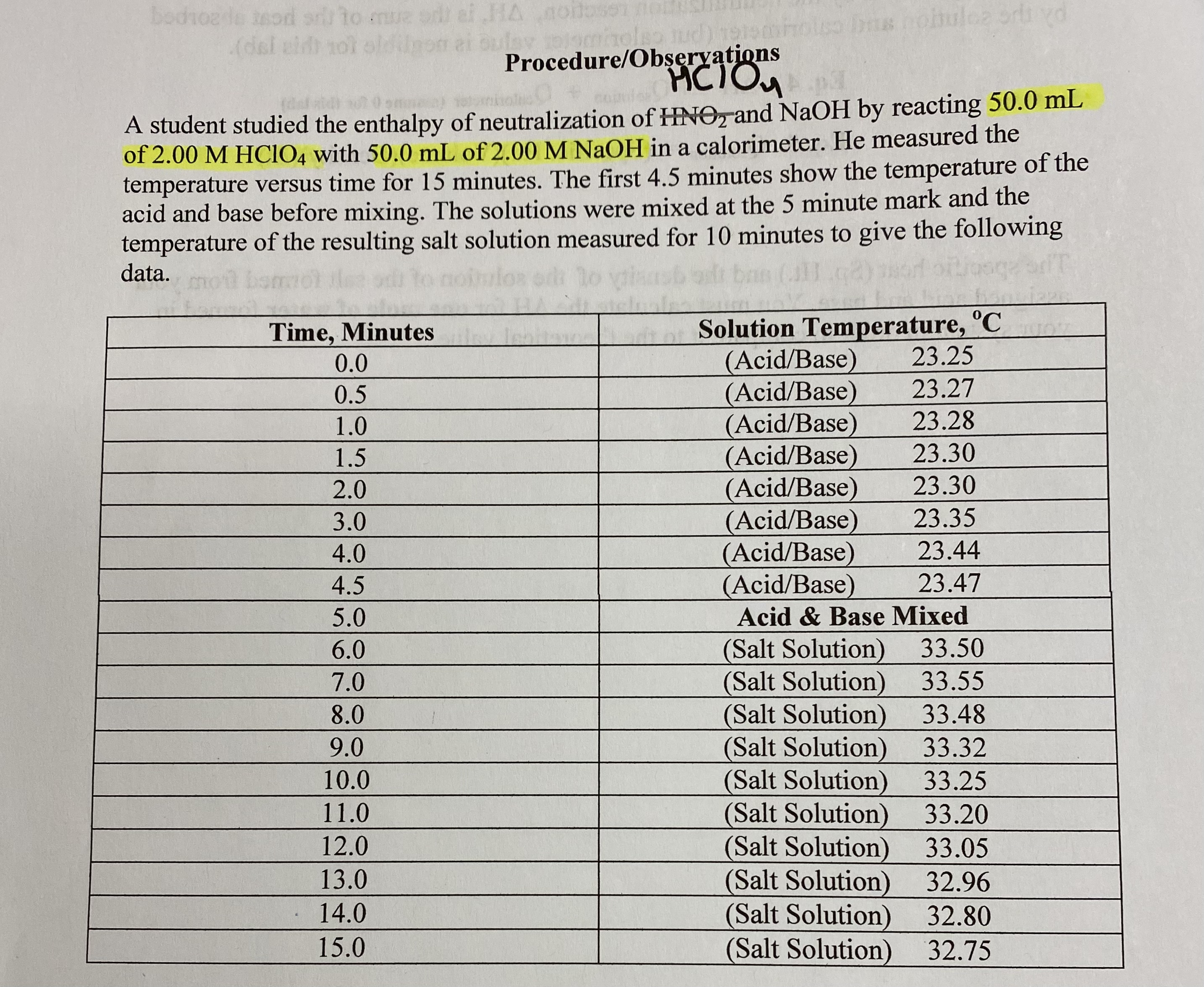 SOLVED: Procedure/Obseryations A student studied the enthalpy of neutralization of HNO2 and NaOH ...