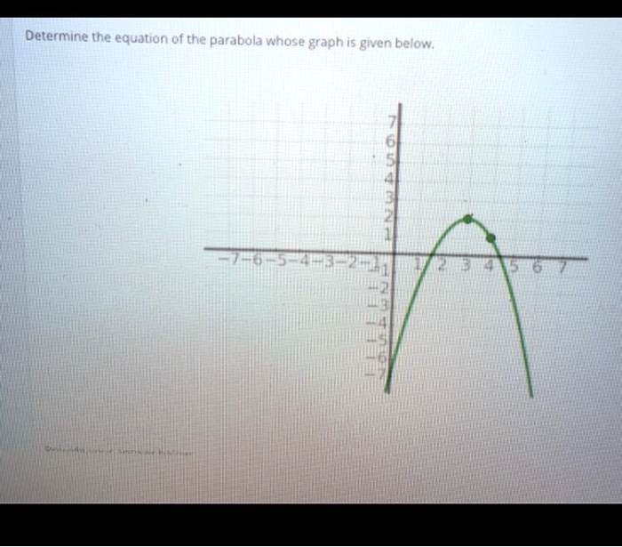 SOLVED: Determine the equation of the parabola whose graph Is given below