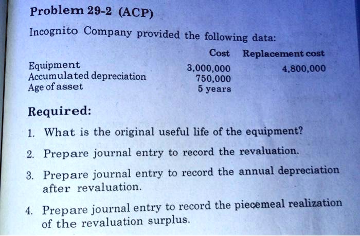 Problem 29-2 (ACP) Incognito Company provided the following...