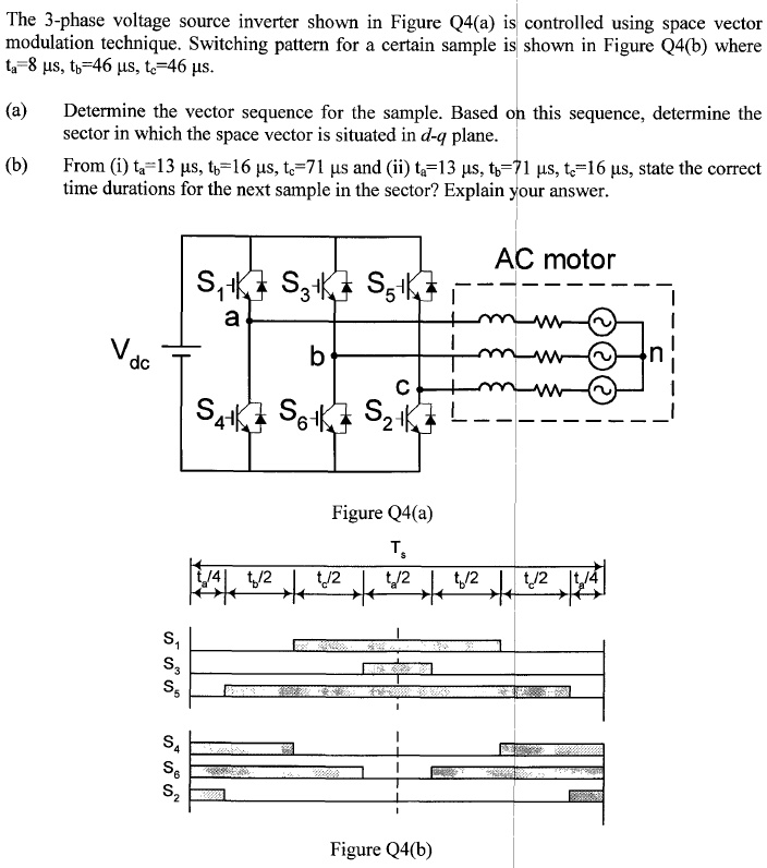 The 3-phase voltage source inverter shown in Figure Q4(a) is controlled using space vector ...
