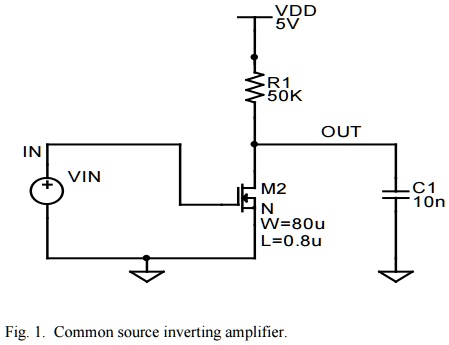 topspice problem quantify the ac analysis of a mos inverting amplifier in figure 1 and compare ...