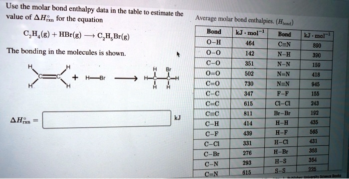 SOLVED: Use the molar bond enthalpy data in the table to estimate the value of AHAn for the ...