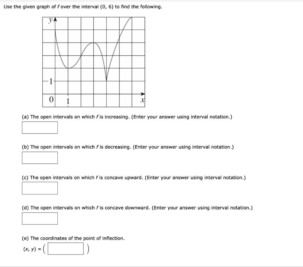 Use the given graph of f over the interval (0, 6) to find the following. 1 0 1 (a) The open ...