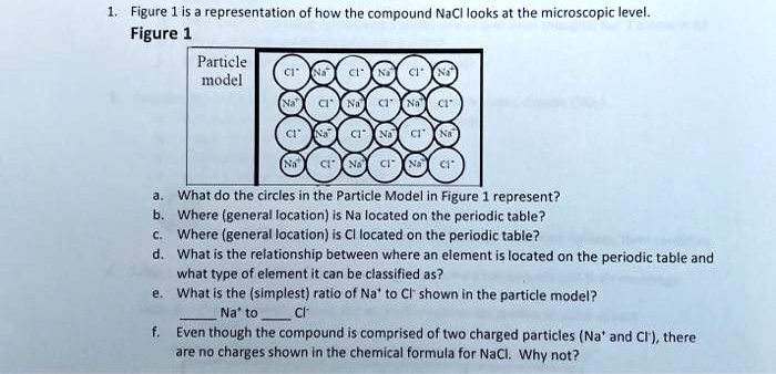 SOLVED: Figure representation of how the comp und NaCl looks at the ...