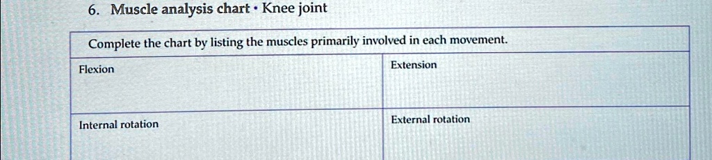 6. Muscle analysis chart ·Knee joint Complete the chart by listing the ...