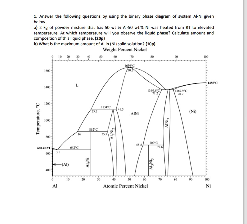 SOLVED: Answer the following questions by using the binary phase ...