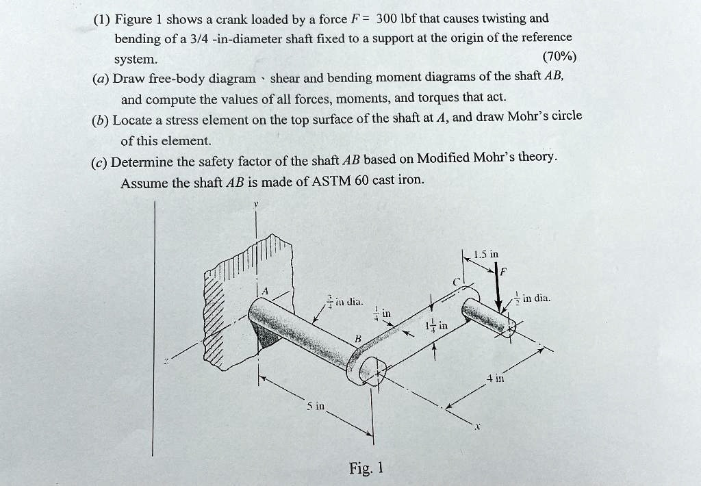 (1) Figure 1 shows a crank loaded by a force F = 300 lbf that causes ...