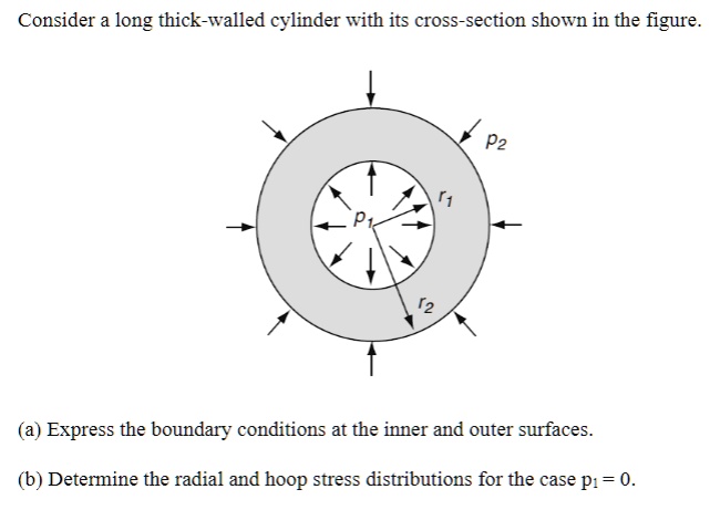 Consider a long thick-walled cylinder with its cross-section shown in ...