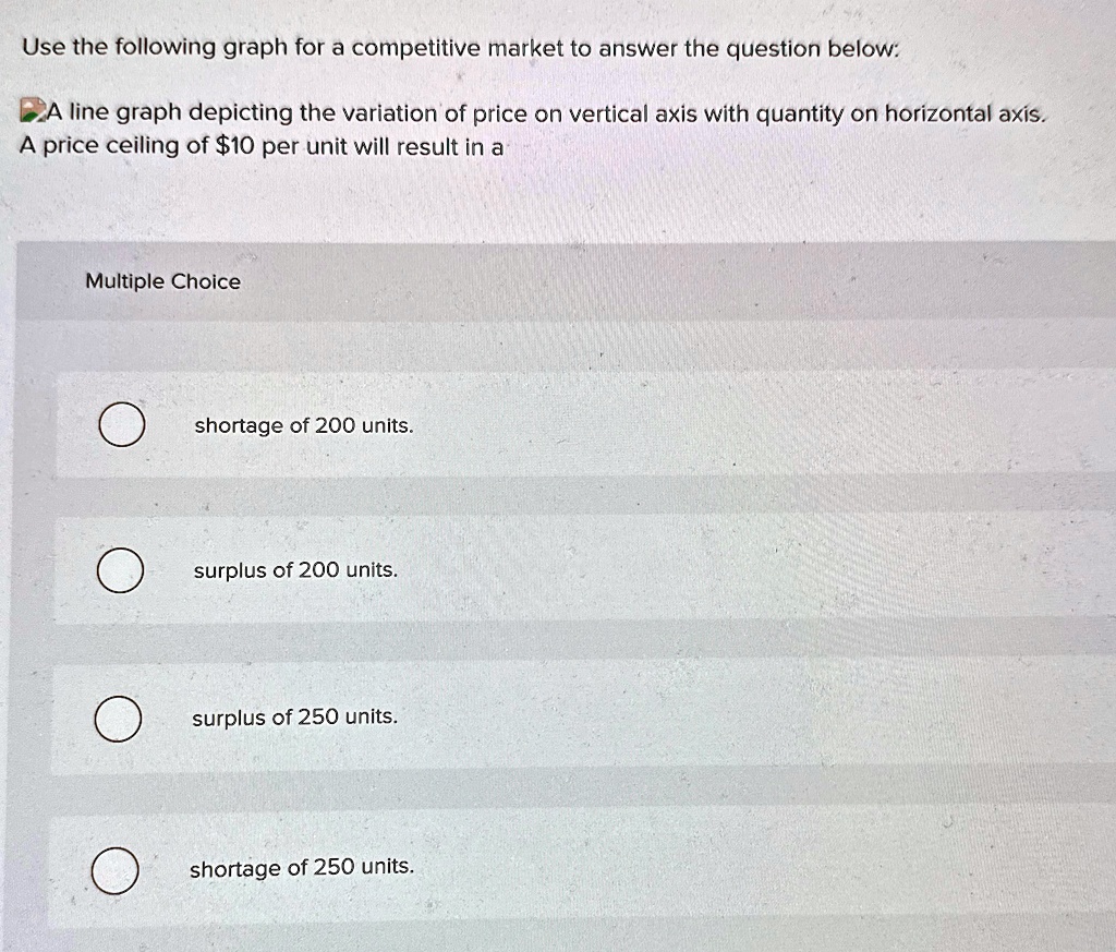 Use the following graph for a competitive market to answer the question ...