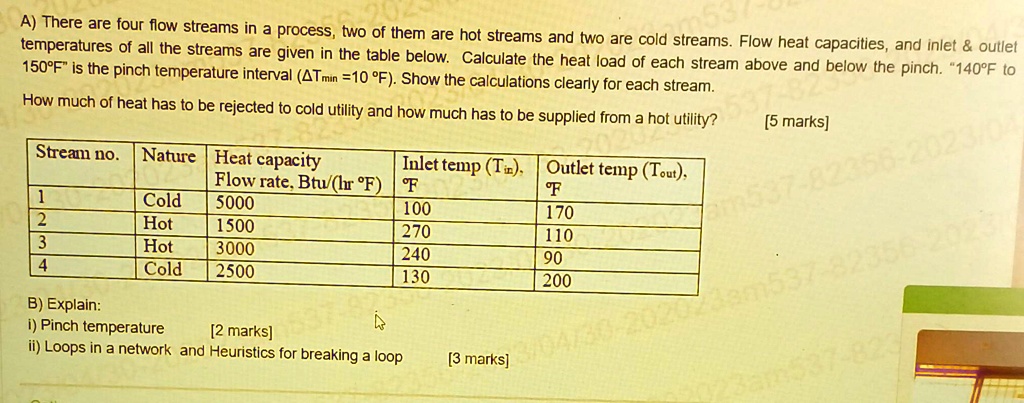 A) There are four flow streams in a process, two of them are hot streams and two are cold ...
