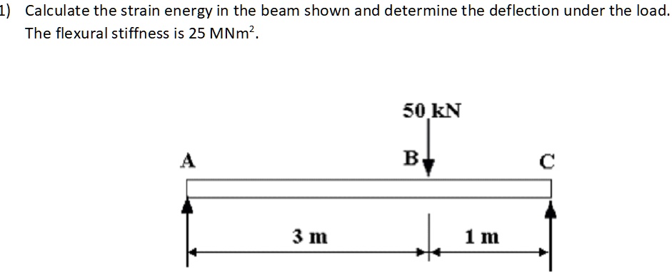 SOLVED: Calculate the strain energy in the beam shown and determine the ...