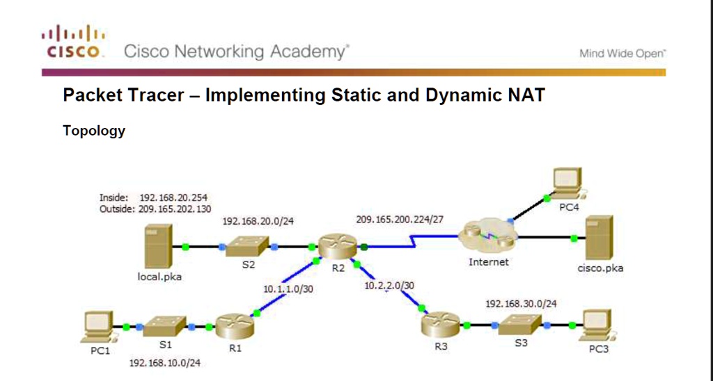 SOLVED: Objectives Part 1: Configure Dynamic NAT with PAT Part 2 ... SOLVED: Objectives Part 1: Configure Dynamic NAT with PAT Part 2 ...