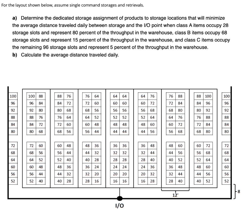 SOLVED:For the layout shown below, assume single e command storages and ...