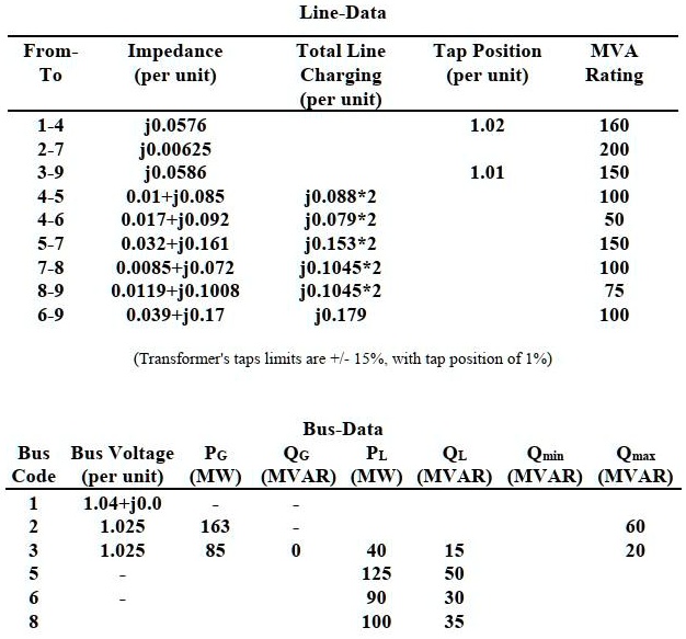 SOLVED: The line-data and bus-data of a 9-bus system are given below on ...