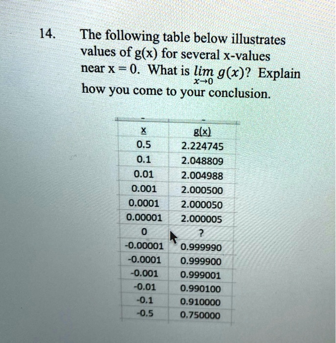 14.The following table below illustrates values of g(… - SolvedLib