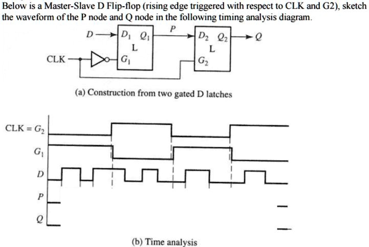 SOLVED: Below is a Master-Slave D Flip-flop (rising edge triggered with ...