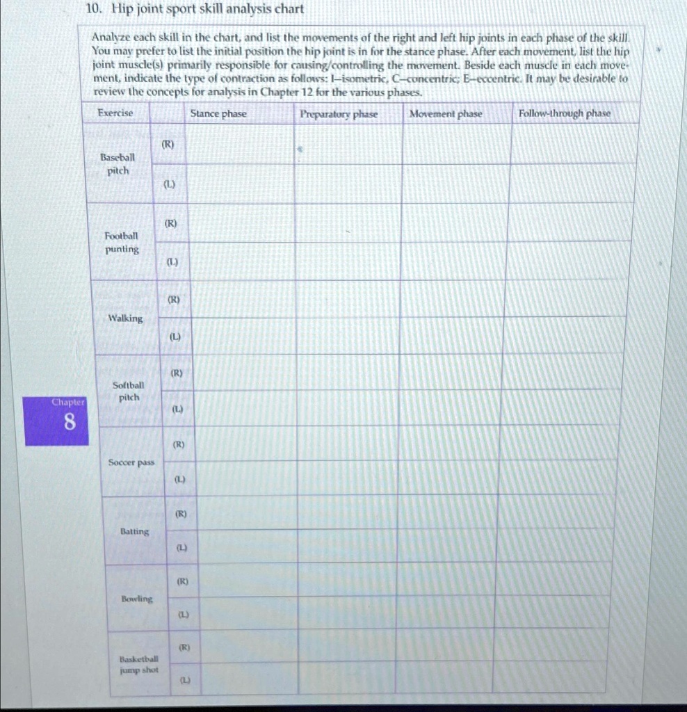 SOLVED: Hip joint sport skill analysis chart Analyze each skill in the ...