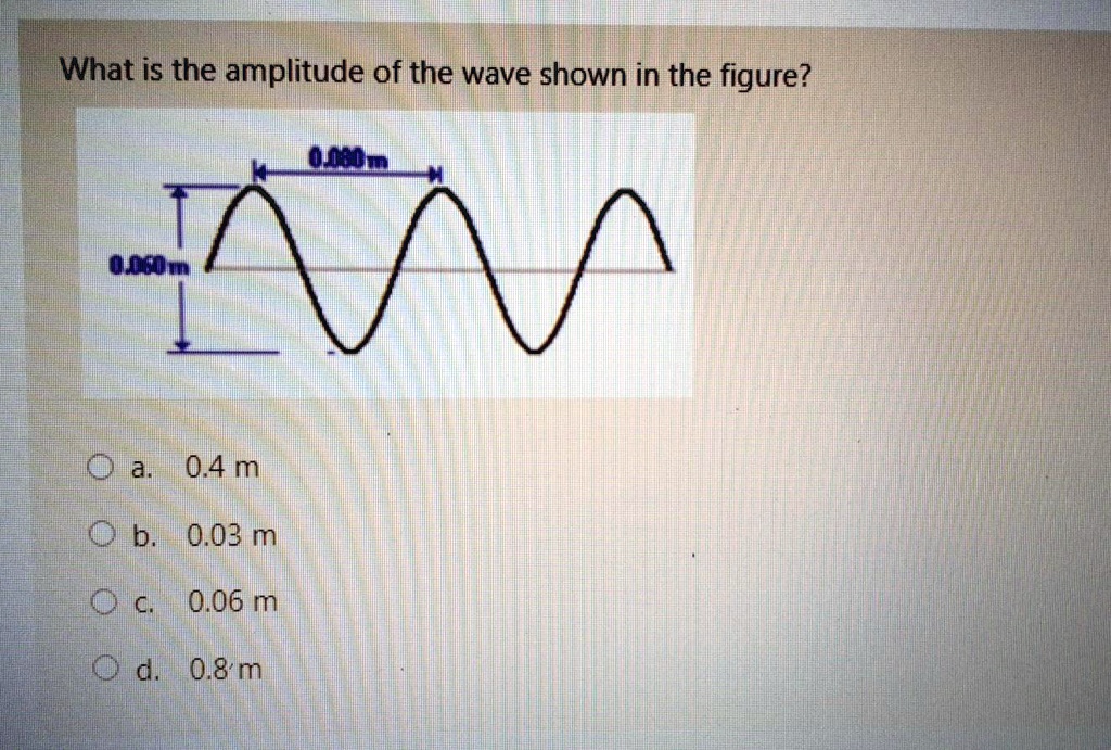 SOLVED: What is the amplitude of the wave shown in the figure? 0a4 0aM ...