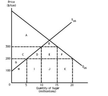 SOLVED: Text: Refer to the graph above. Assume that the current price ...