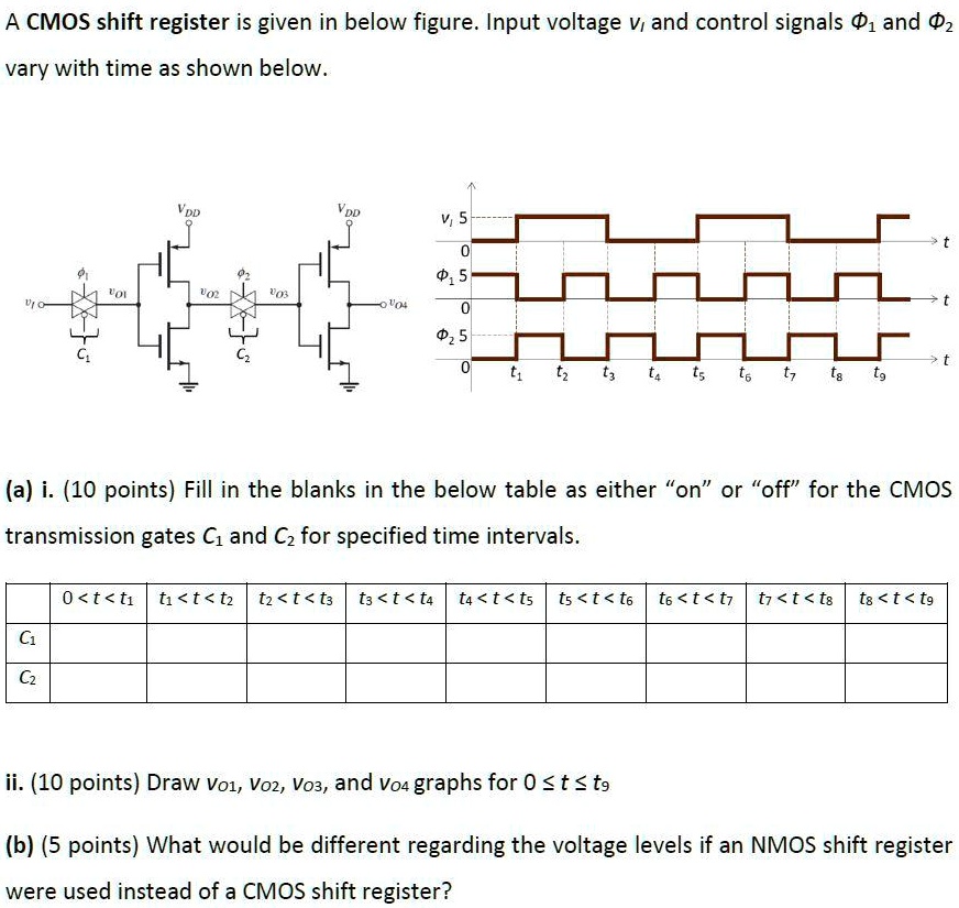 A CMOS shift register is given in below figure. Input voltage v, and control signals ϕ1 and ϕ2 ...