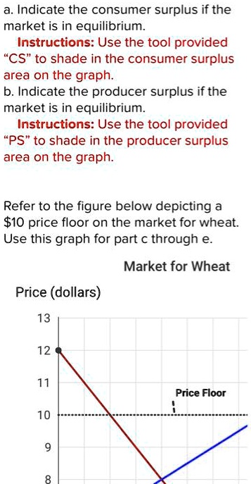 a. Indicate the consumer surplus if the market is in equilibrium ...