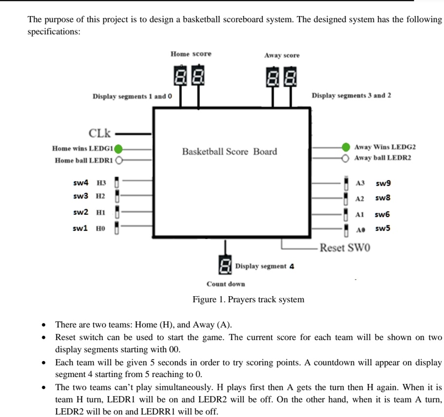 The purpose of this project is to design a basketball scoreboard system ...