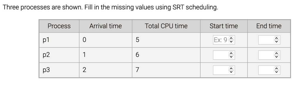 SOLVED: Three processes are shown: Fill in the missing values using SRT scheduling: Process ...
