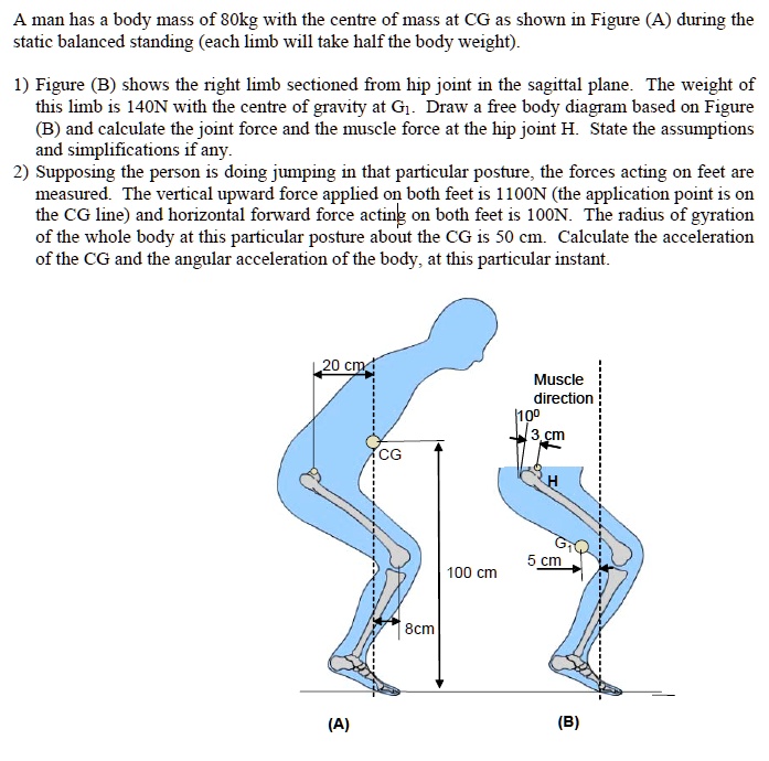 A man has a body mass of 80kg with the centre of mass at CG...