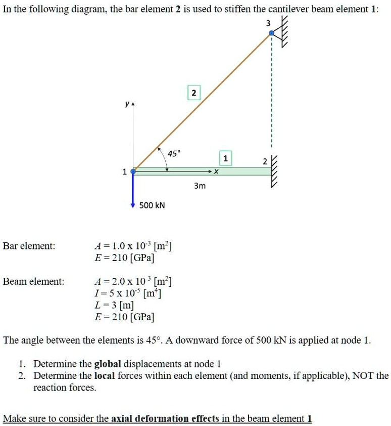 SOLVED: In the following diagram, the bar element 2 is used to stiffen the cantilever beam ...