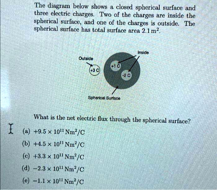 SOLVED: The diagram below shows a closed spherical surface and three ...
