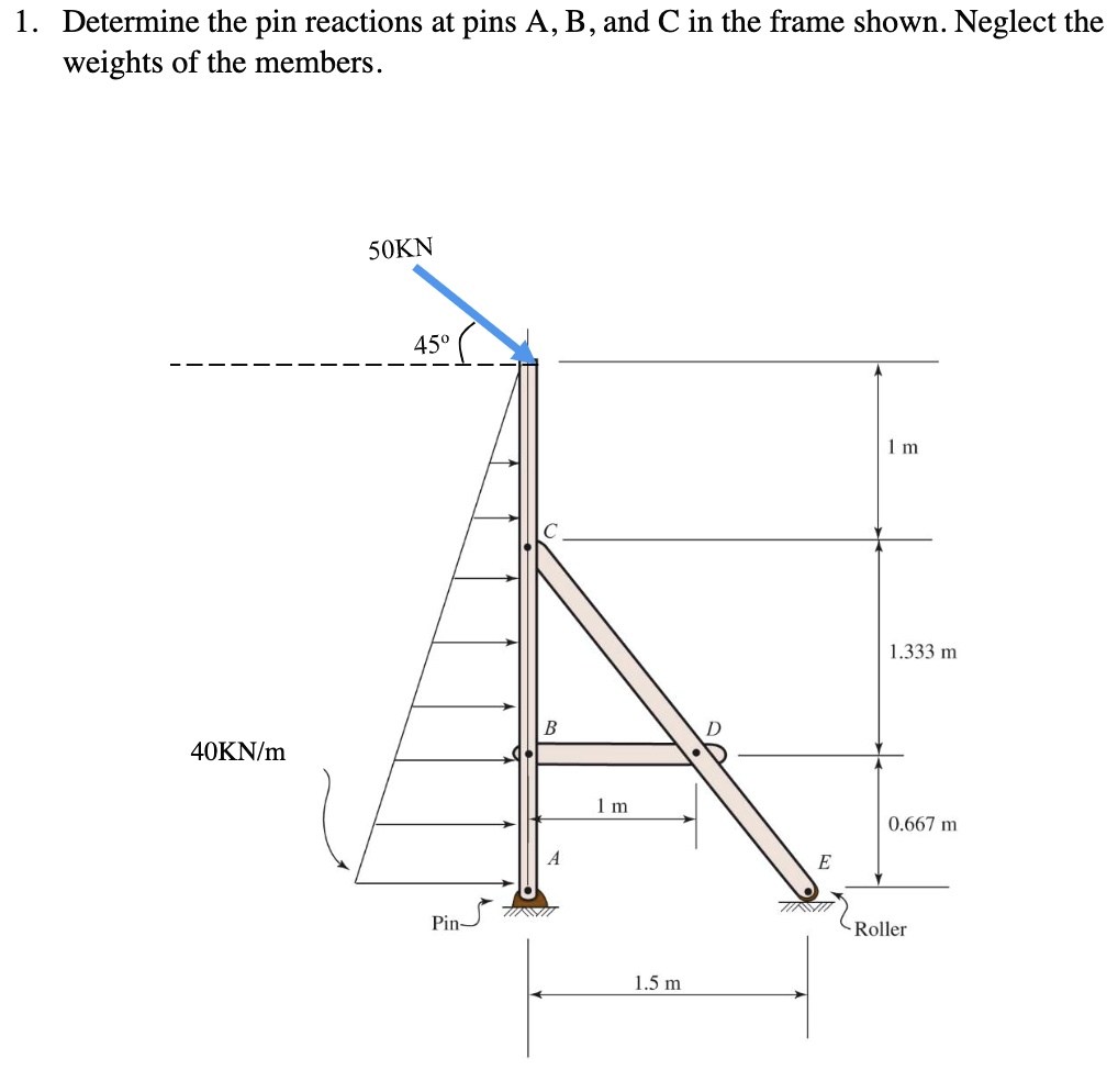 1. Determine the pin reactions at pins A, B, and C in the frame shown ...